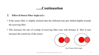 Retro-Reflective_Fiber_Optic_Displacement_Sensor.pptx