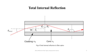 Retro-Reflective_Fiber_Optic_Displacement_Sensor.pptx