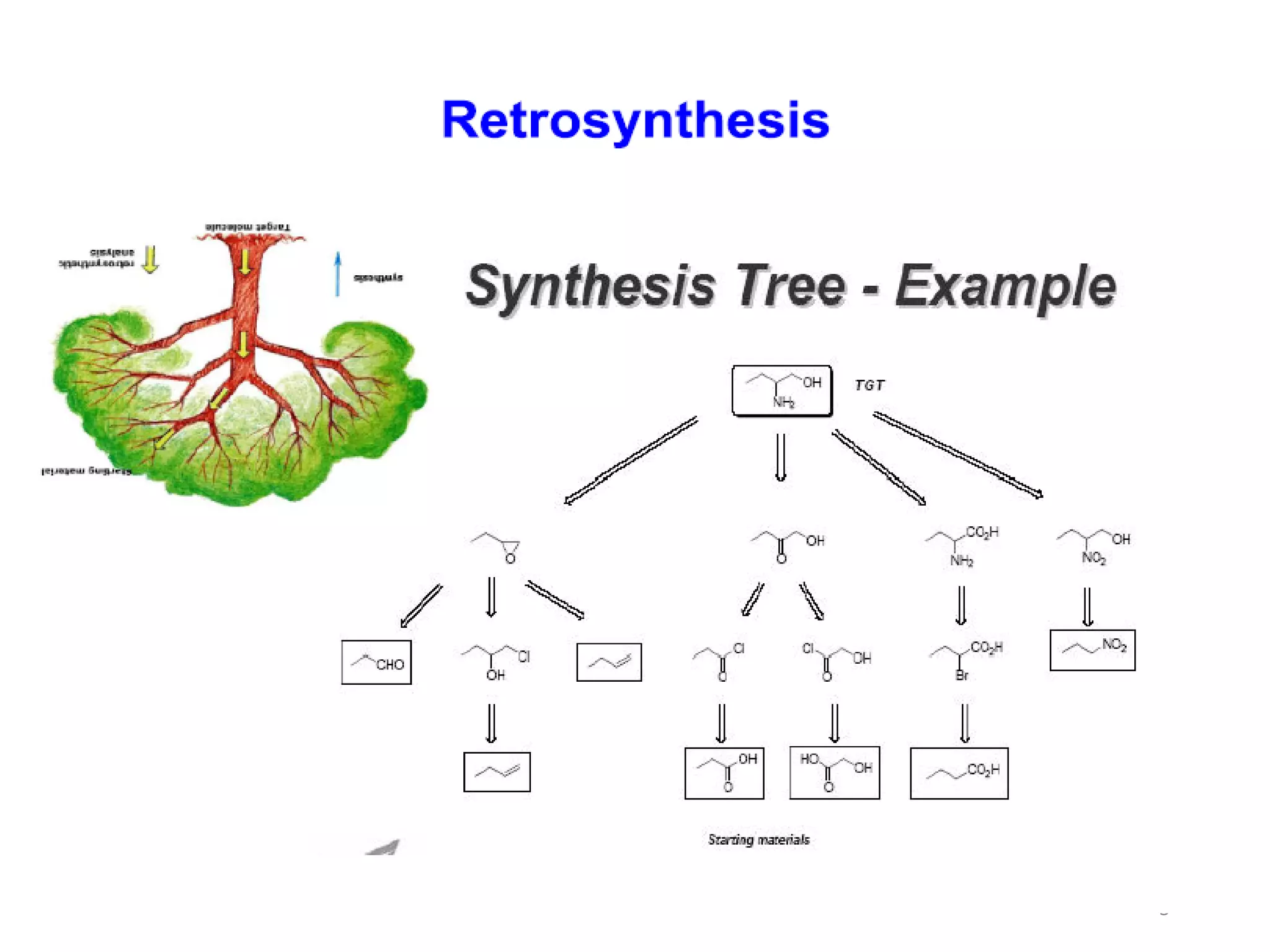 Retrosynthetic analysis | PDF