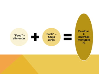 Retroalimentación | PPTX