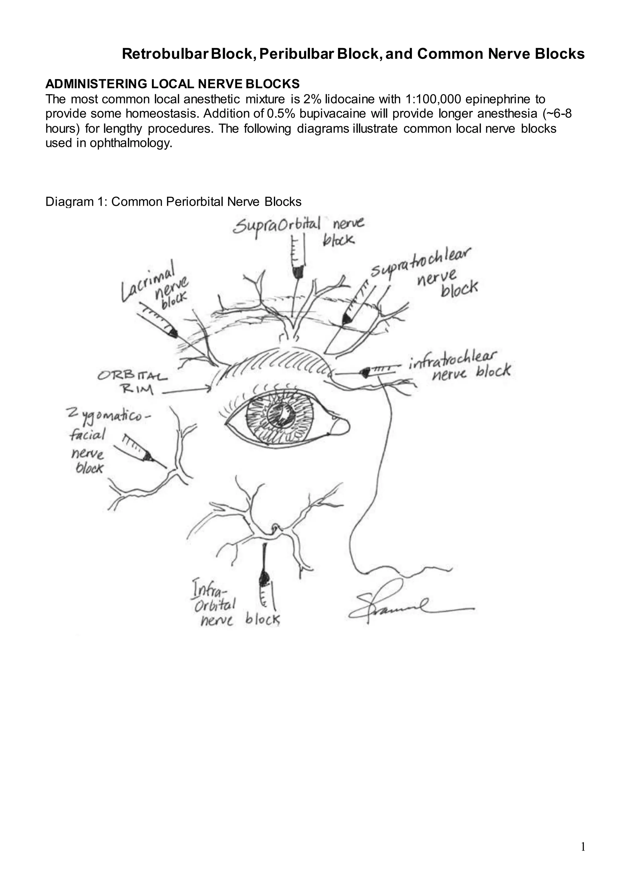 Retrobulbar block | DOC