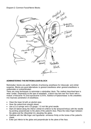 Retrobulbar block | DOC