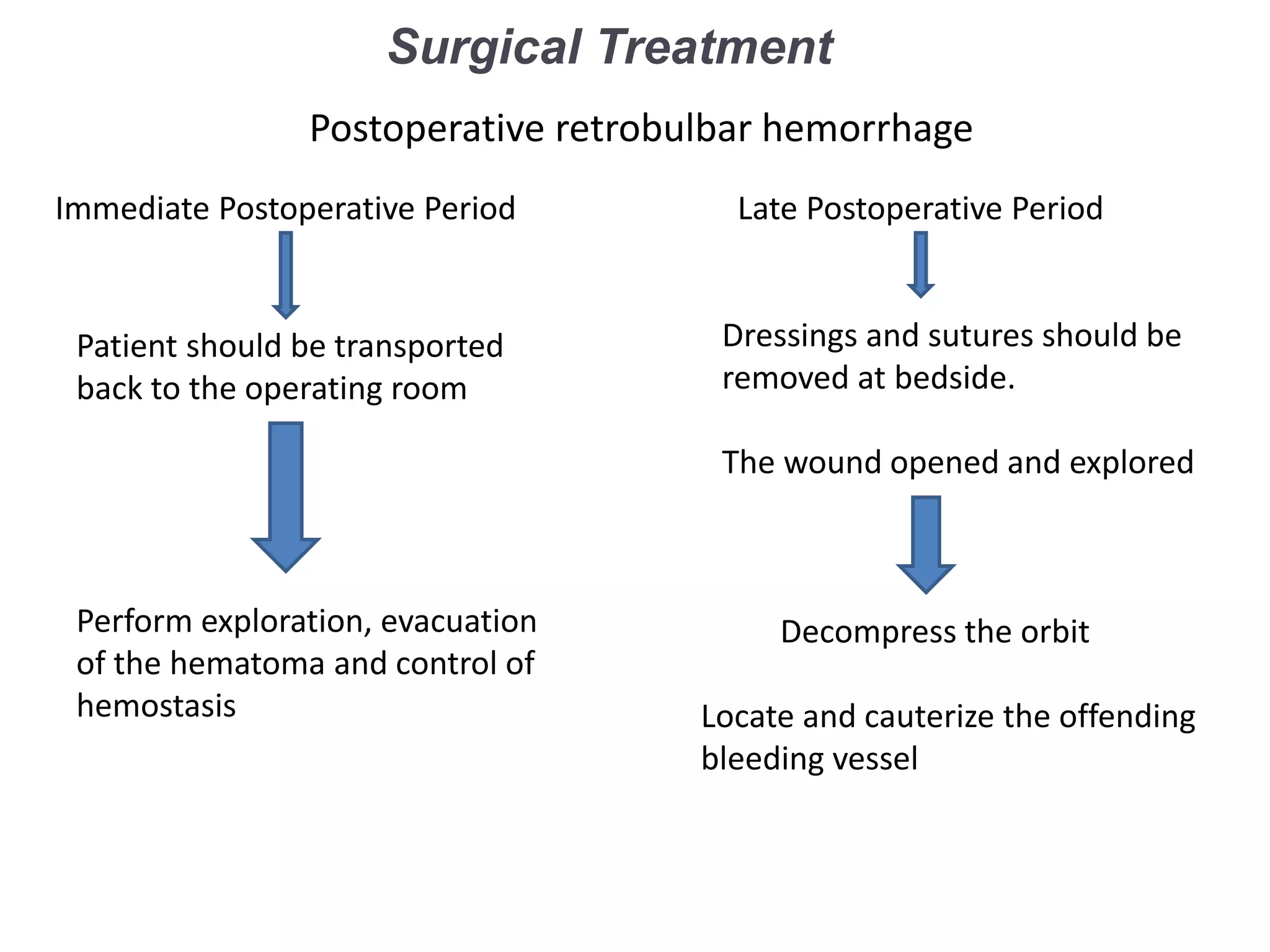 Retrobulbar haemorrhage | PPTX