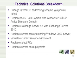Retrofit slide deck | PDF