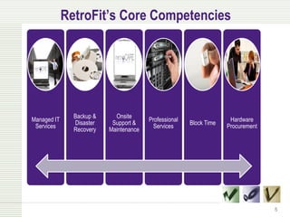 Retrofit slide deck | PDF