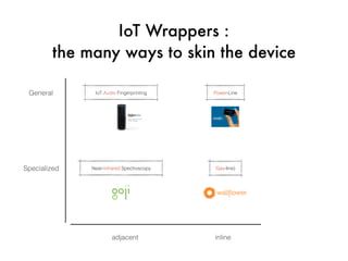 Retrofit IoT | PPT