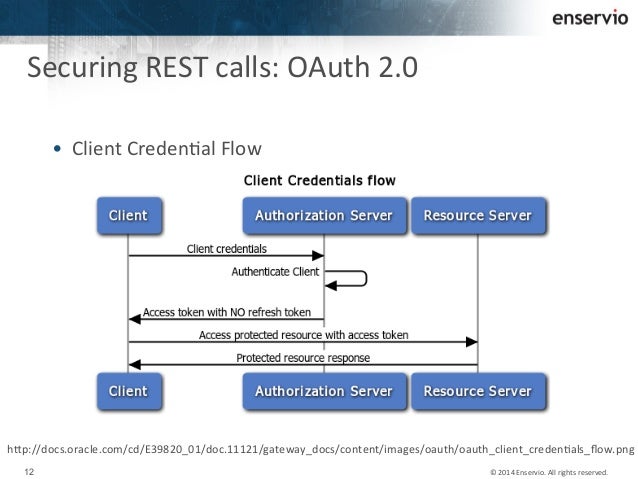 Javaone 2014 Retrofitting Oauth 2 0 Security Into