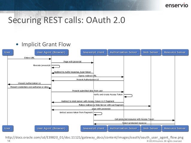 Javaone 2014 Retrofitting Oauth 2 0 Security Into