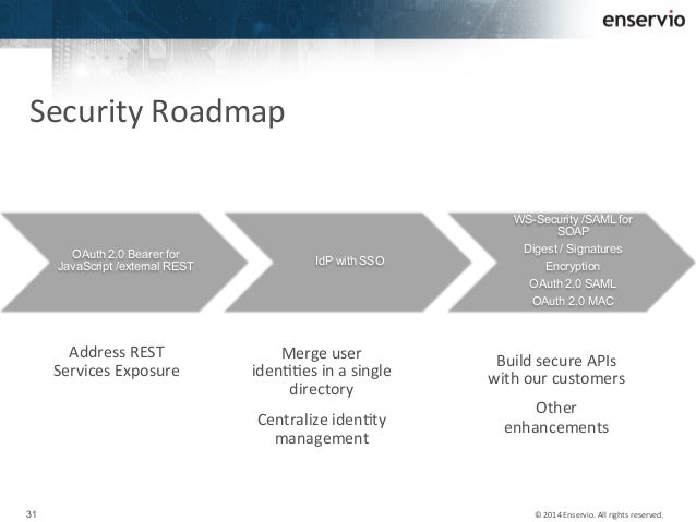 JavaOne 2014: Retrofitting OAuth 2.0 Security into Existing REST Serv…