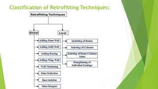 RETROFITTING OF CONCRETE STRUCTURE | PPTX