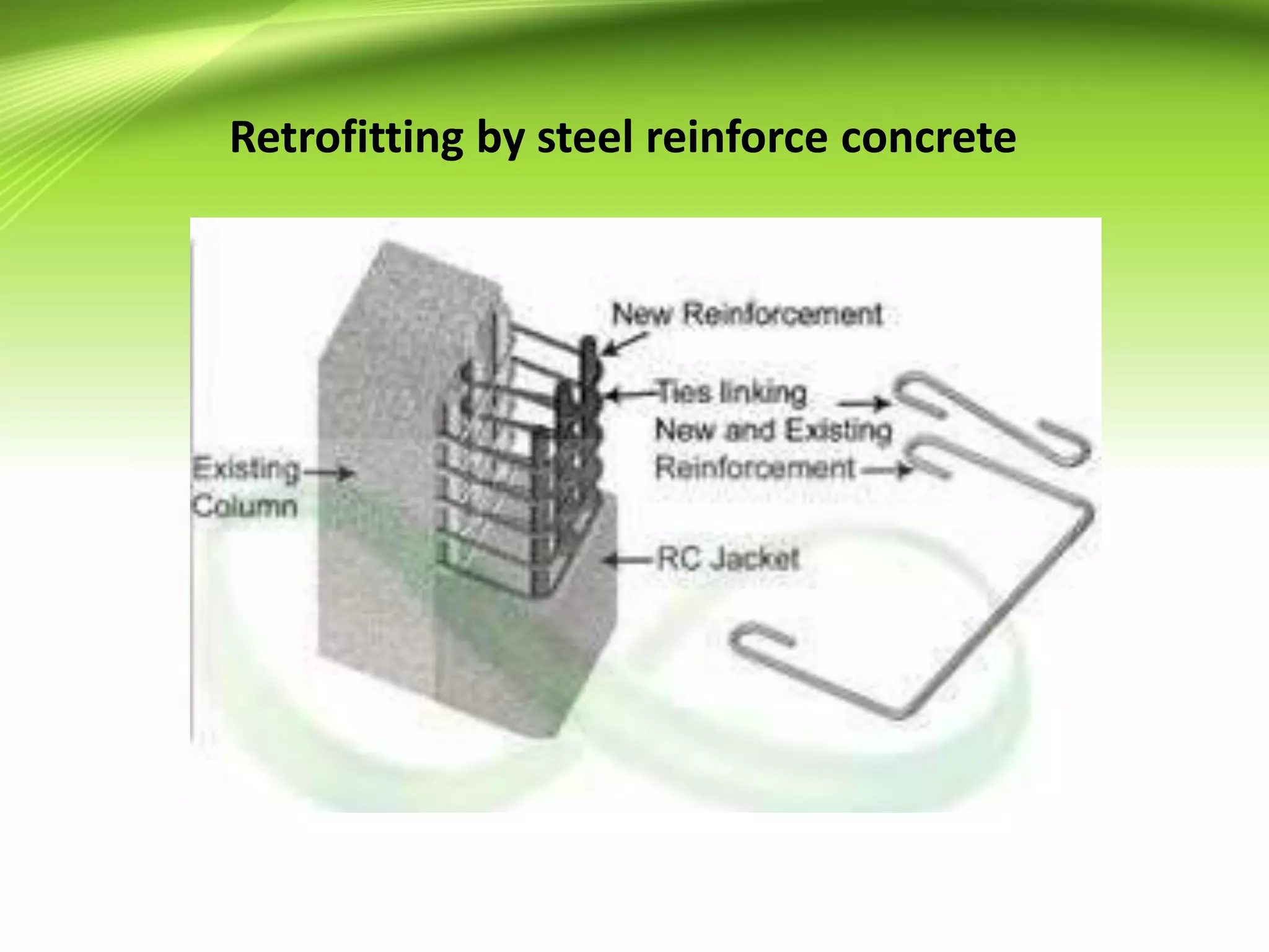 Retrofitting | PPT