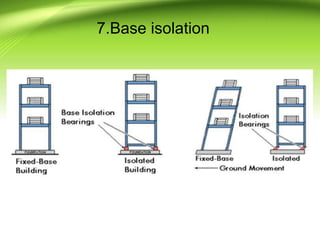 Retrofitting | PPT