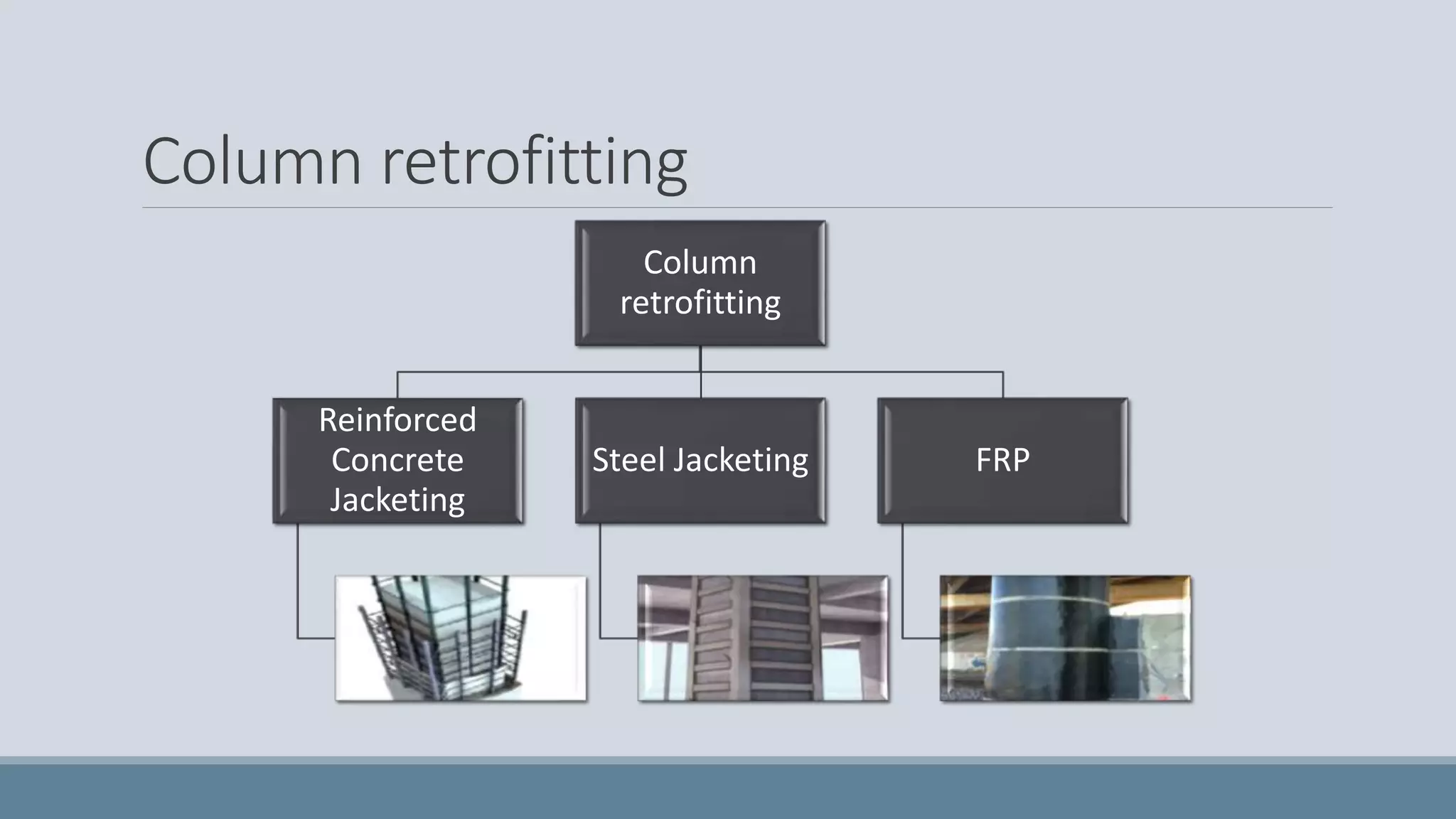 retrofitting.pptx | Civil Engineering Industry | Industries