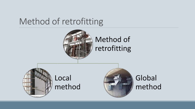 retrofitting.pptx | Civil Engineering Industry | Industries