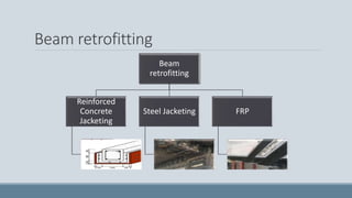retrofitting.pptx | Civil Engineering Industry | Industries