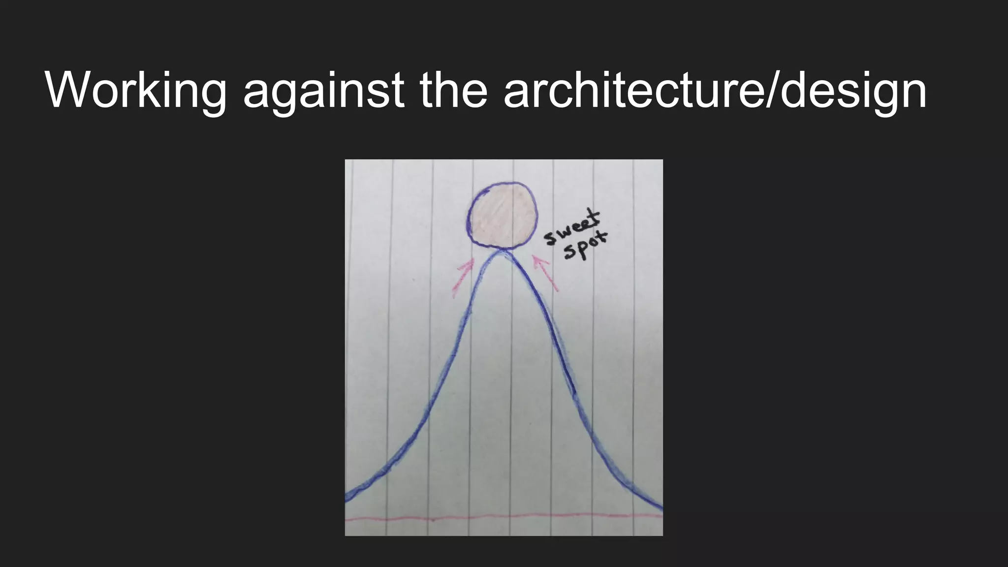 Retrofitting A Legacy Spa To Use A Functional Architecture Ppt