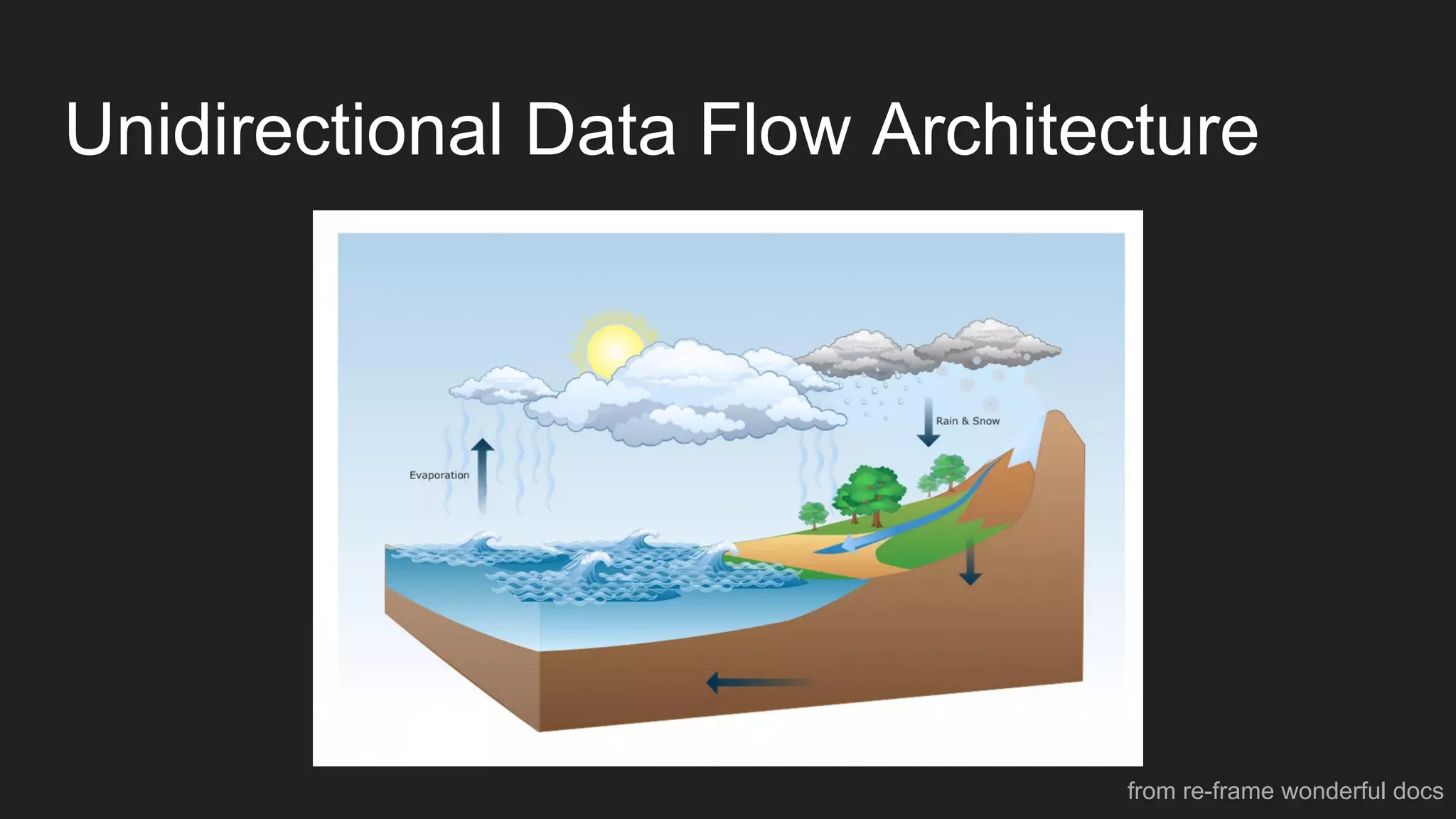 Retrofitting A Legacy Spa To Use A Functional Architecture Ppt