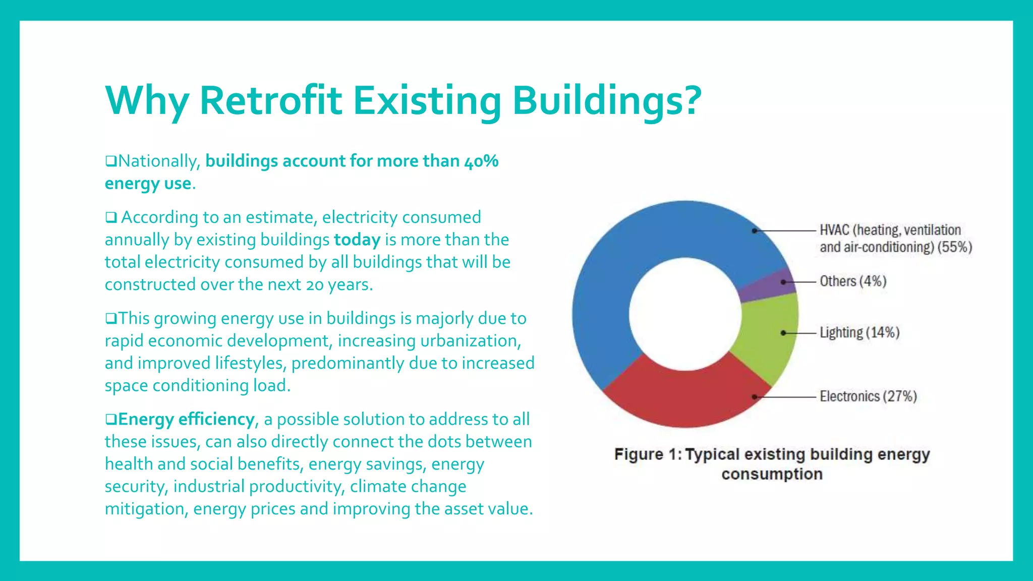 Retrofitting Buildings to Achieve Energy Efficiency | PPTX