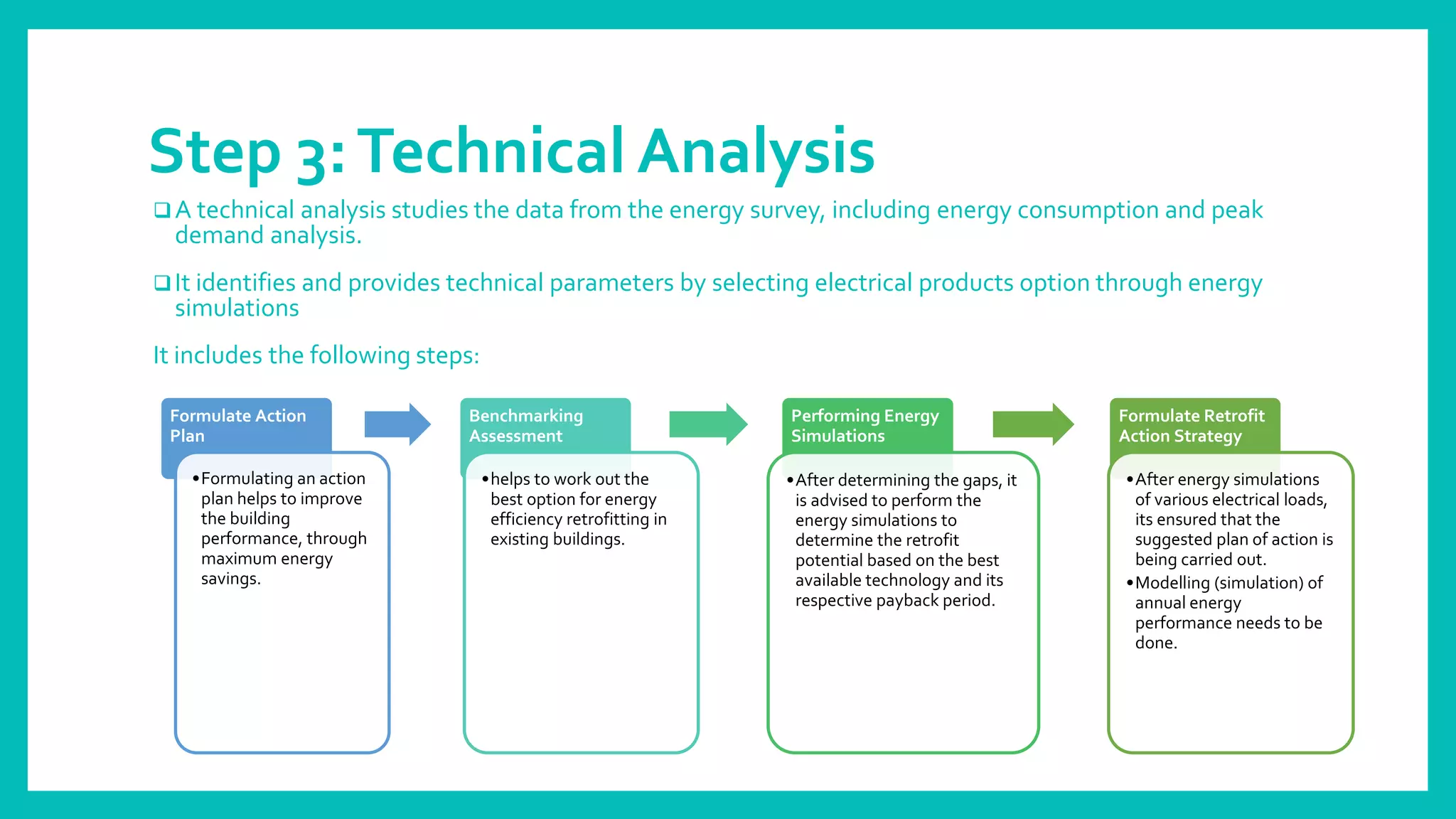 Retrofitting Buildings to Achieve Energy Efficiency | PPTX