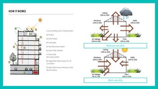 Retrofitting Buildings to Achieve Energy Efficiency | PPTX