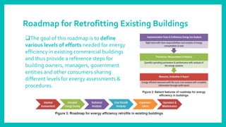 Retrofitting Buildings to Achieve Energy Efficiency | PPTX