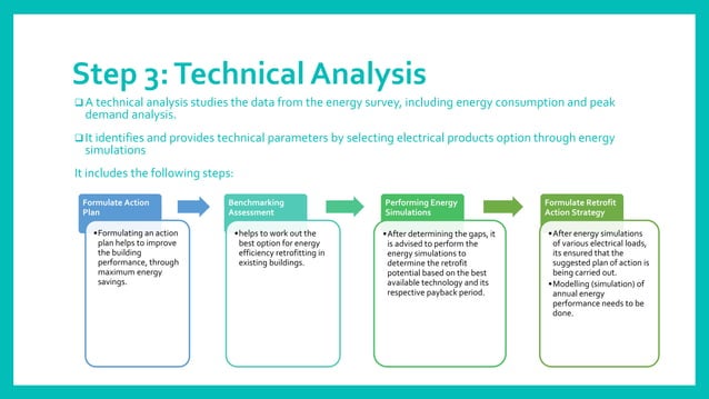 Retrofitting Buildings to Achieve Energy Efficiency | PPTX