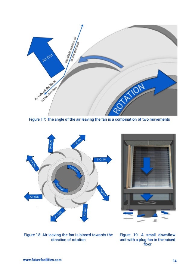 Retrofitting EC plug fans - An energy efficiency drive that can cost