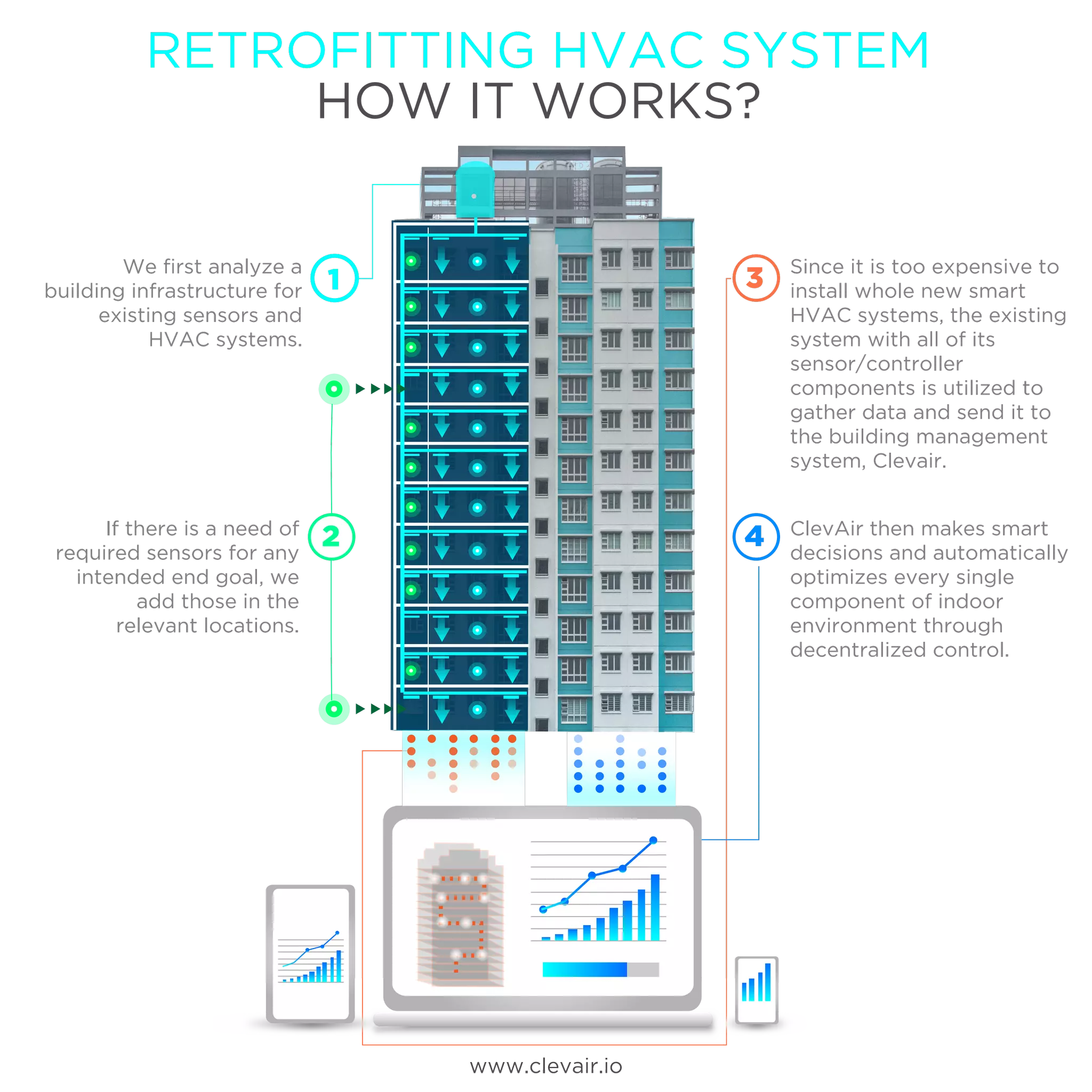 Retrofitting HVAC system - how it works | PDF