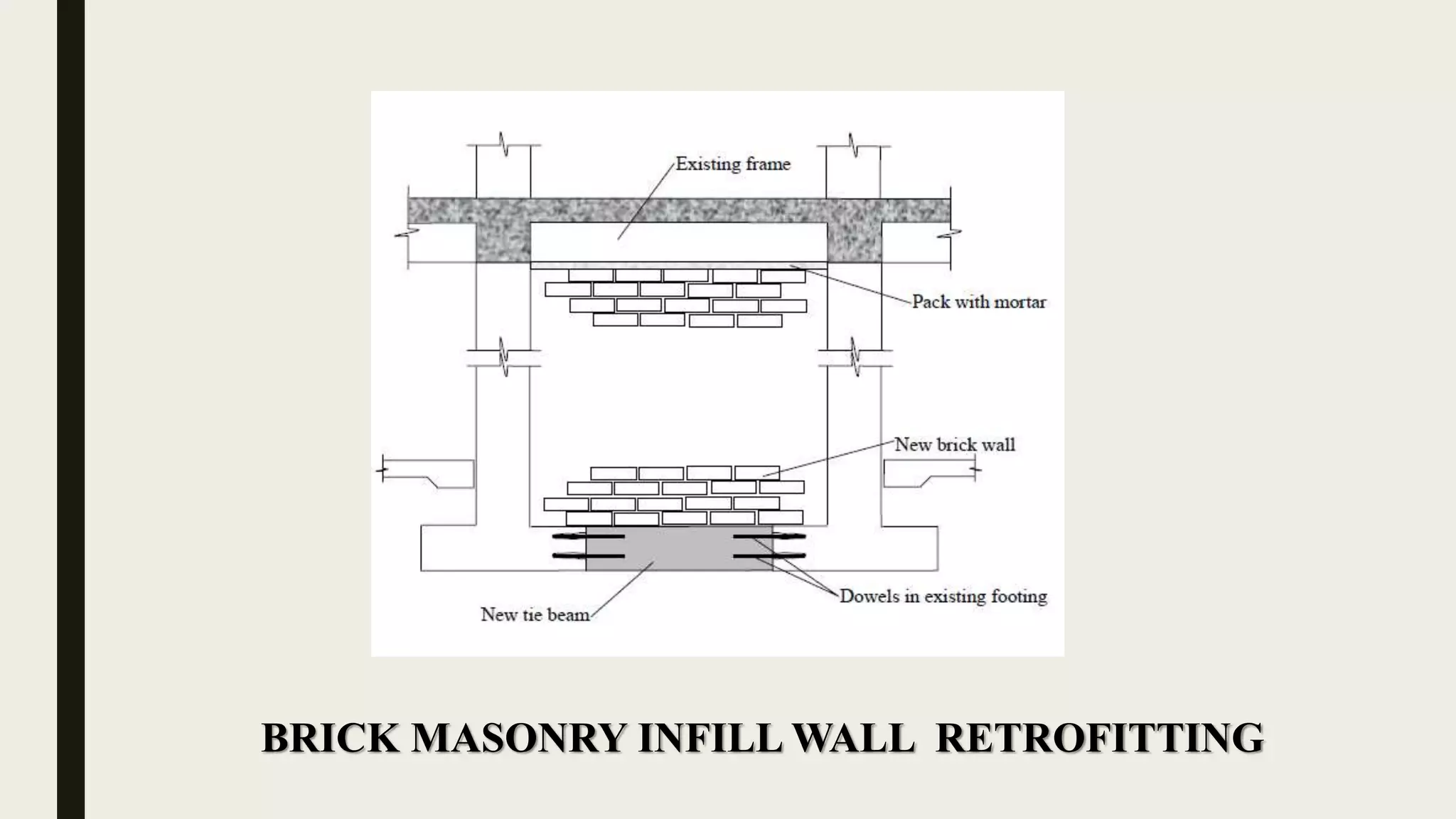 Retrofitting of concrete structure | PPTX