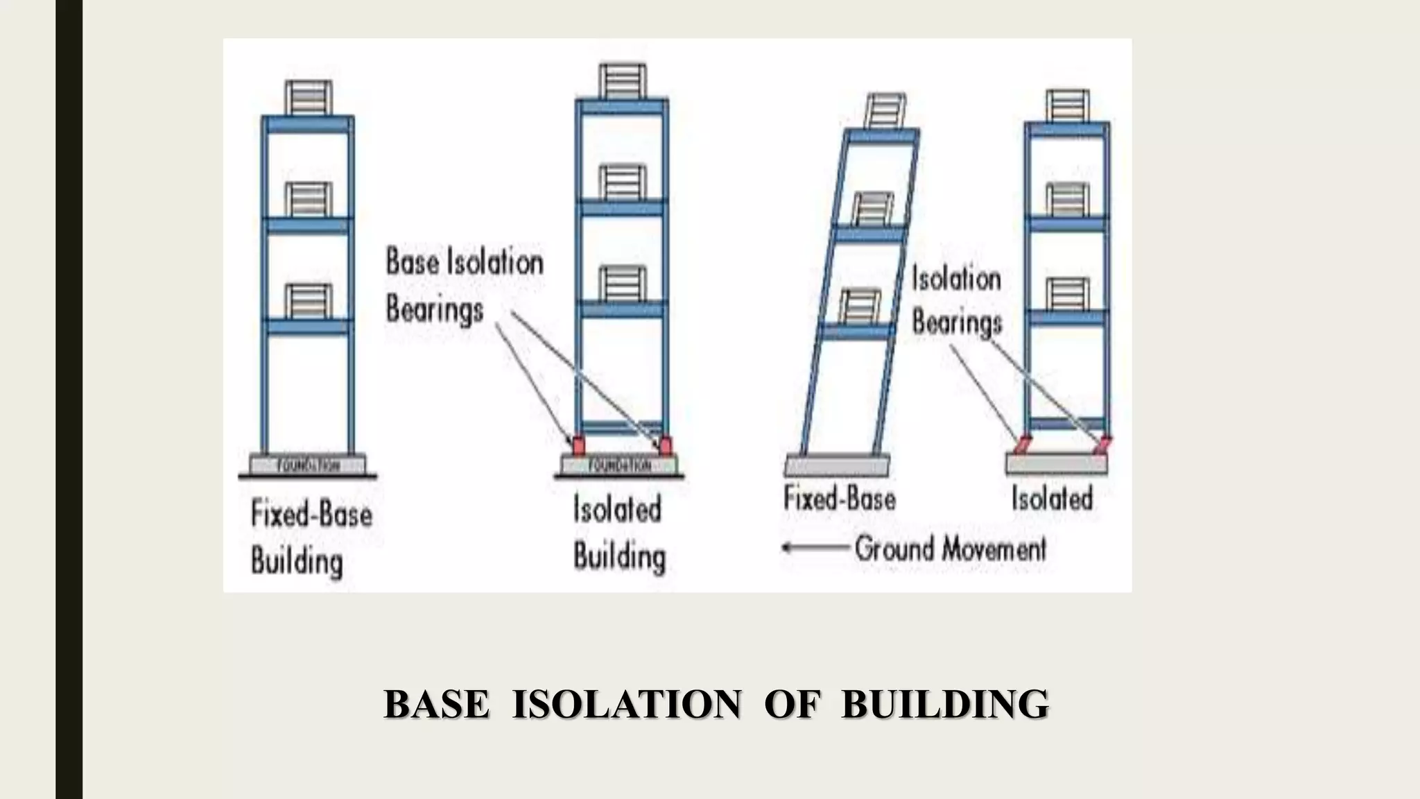 Retrofitting of concrete structure | PPTX