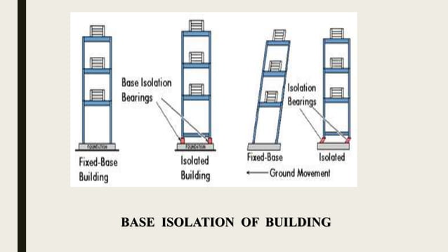 Retrofitting of concrete structure | PPTX