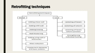 Retrofitting of concrete structure | PPTX