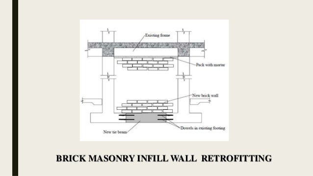 Retrofitting of concrete structure