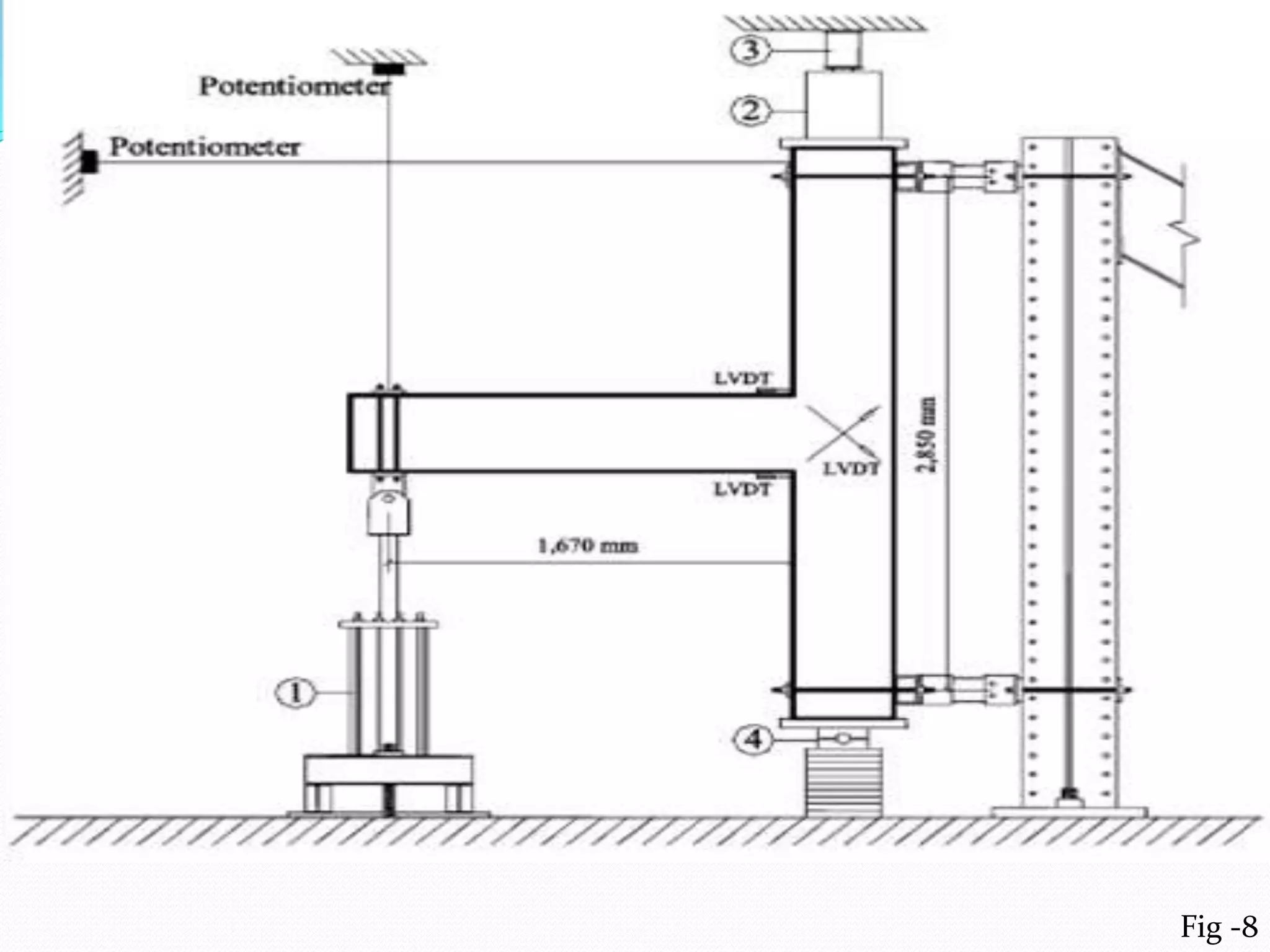 Retrofitting of RC Beam Column Joint | PPTX