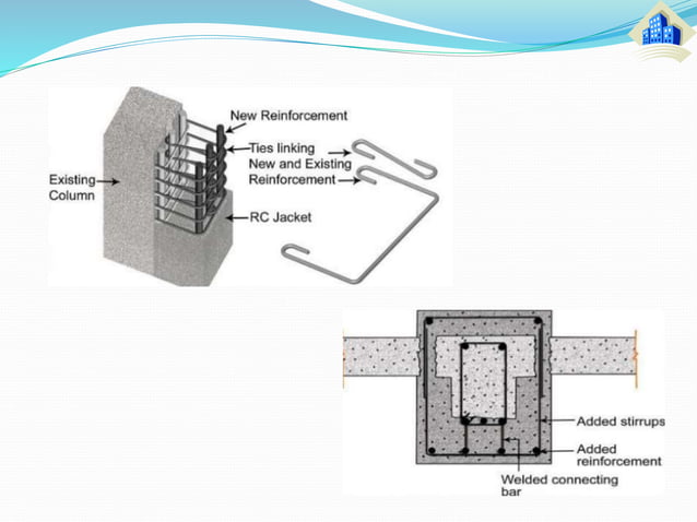 Retrofitting Of Rc Beam Column Joint Pptx Civil Engineering