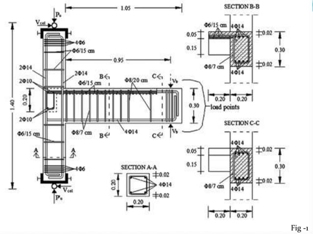 Retrofitting Of Rc Beam Column Joint Pptx Civil Engineering