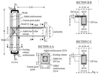 Retrofitting of RC Beam Column Joint | PPTX