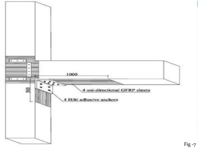 Retrofitting Of Rc Beam Column Joint Pptx Civil Engineering