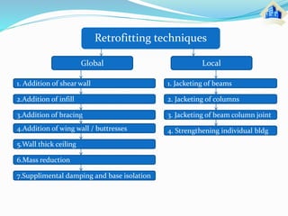 Retrofitting of RC Beam Column Joint | PPTX