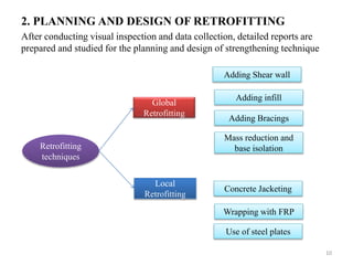 Retrofitting of RC members and repair works.pptx