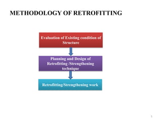 Retrofitting of RC members and repair works.pptx