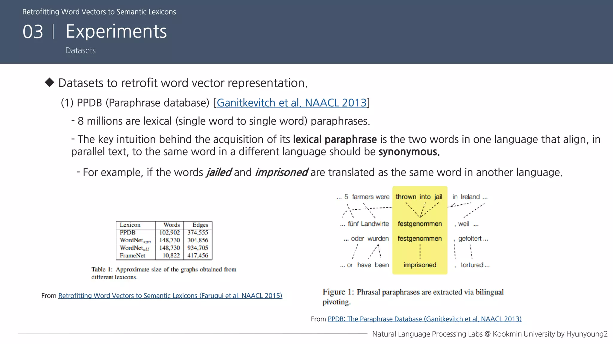 Paper Seminarretrofitting Word Vector To Semantic Lexicons Ppt