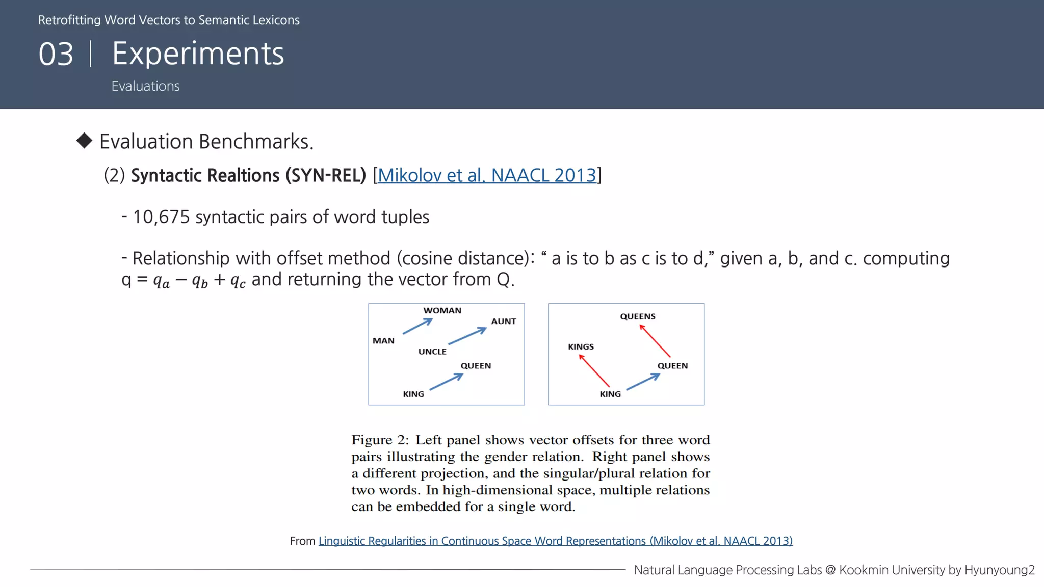 Paper Seminarretrofitting Word Vector To Semantic Lexicons Pdf