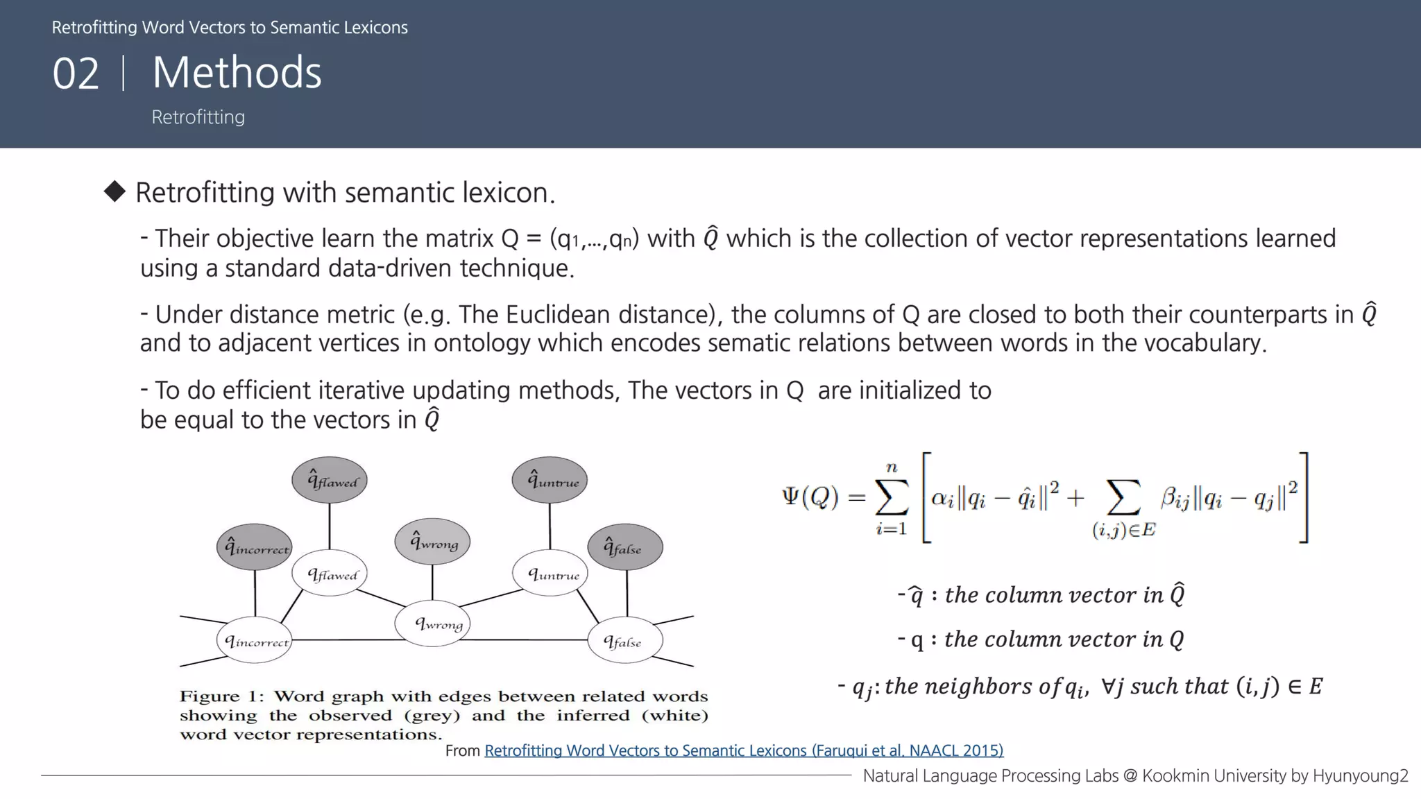 Paper Seminarretrofitting Word Vector To Semantic Lexicons Ppt