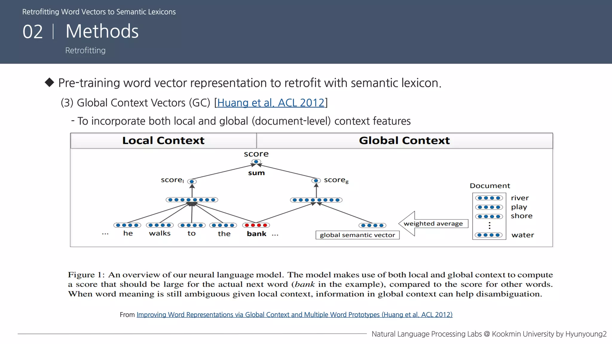 Paper Seminarretrofitting Word Vector To Semantic Lexicons Ppt