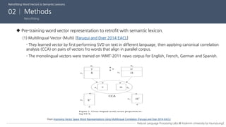 (Paper seminar)Retrofitting word vector to semantic lexicons | PDF