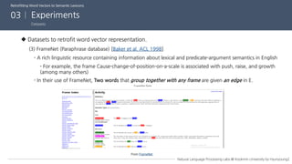 (Paper seminar)Retrofitting word vector to semantic lexicons | PDF