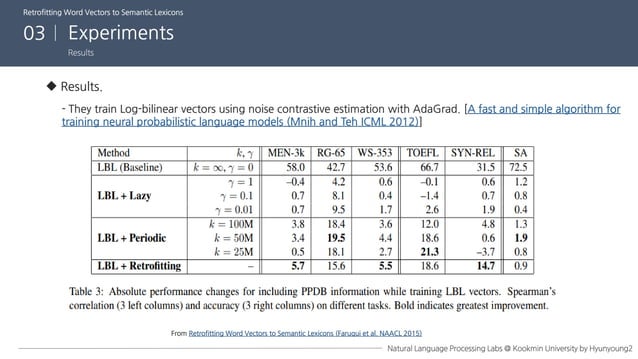 Paper Seminarretrofitting Word Vector To Semantic Lexicons Ppt