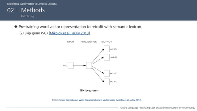 Paper Seminarretrofitting Word Vector To Semantic Lexicons Pdf Web Design And Html Internet