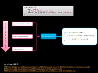 Retrofit Web Forms with MVC & T4 | PPT